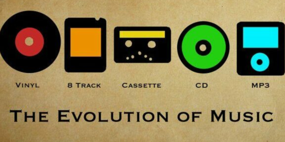 The History of Music Technology, from The Invention of The Phonograph ...